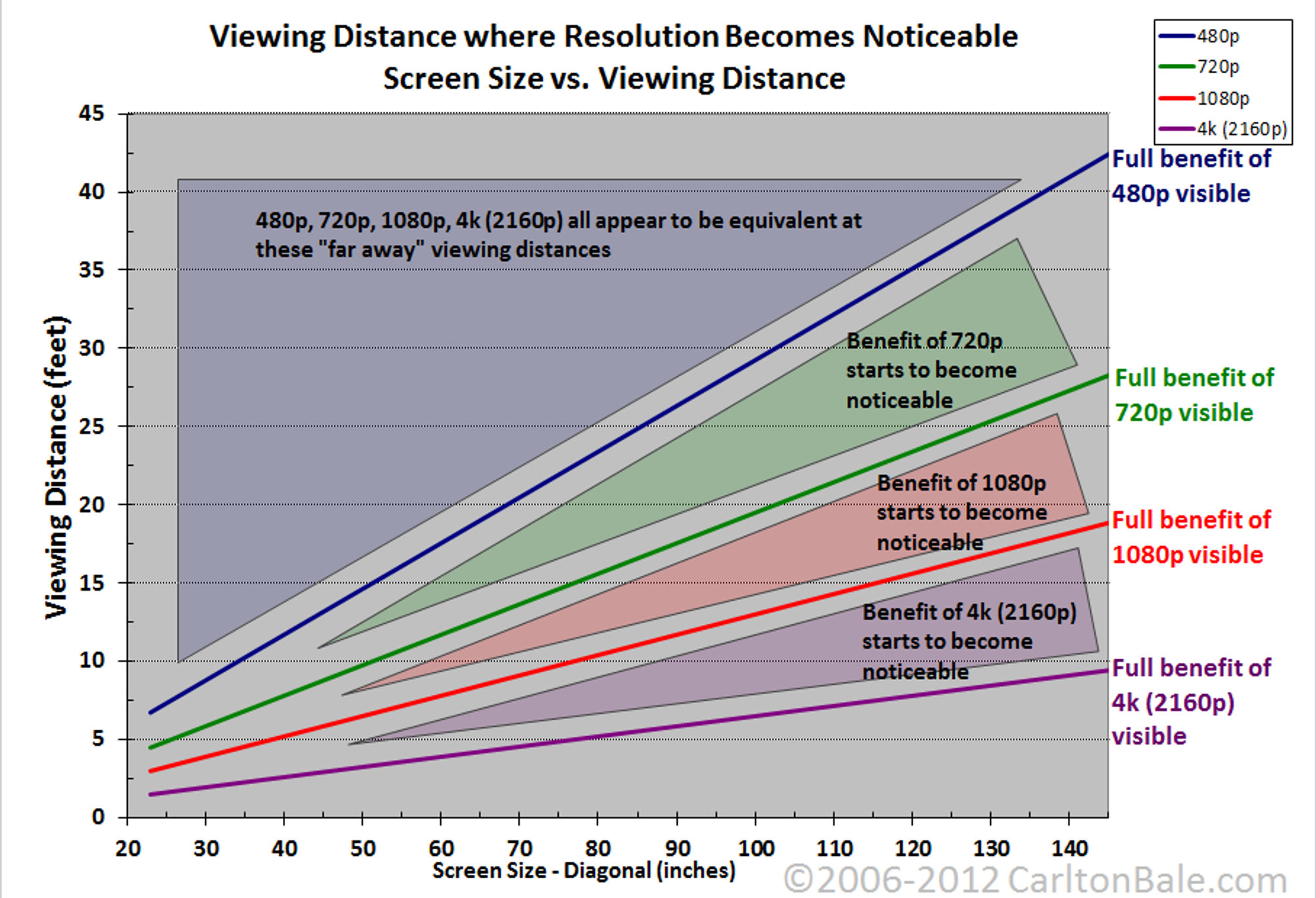 S Stor TV M Til For Utnytte 4K oppl sningen Fullt Ut Tek no