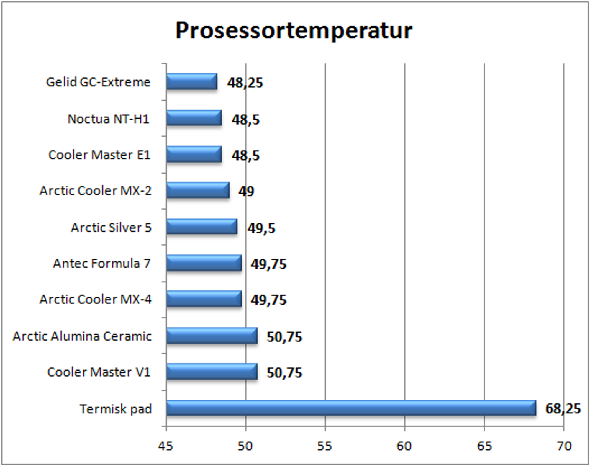Best thermal paste? - General Discussion - Linus Tech Tips