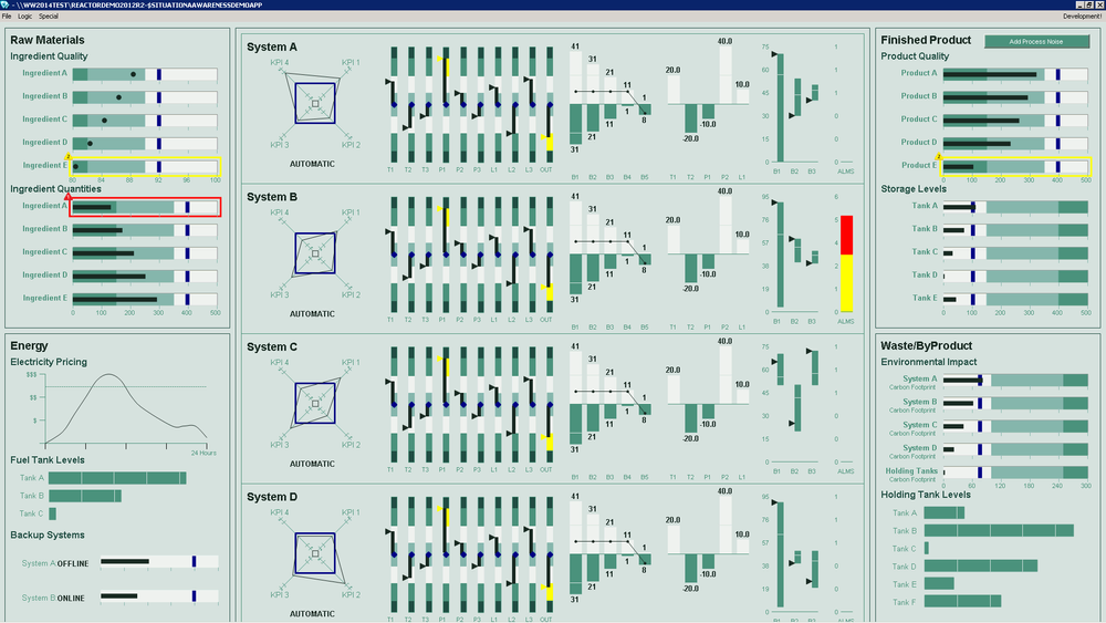 Wonderware Scada identifiserer unormale situasjoner før de påvirker ...
