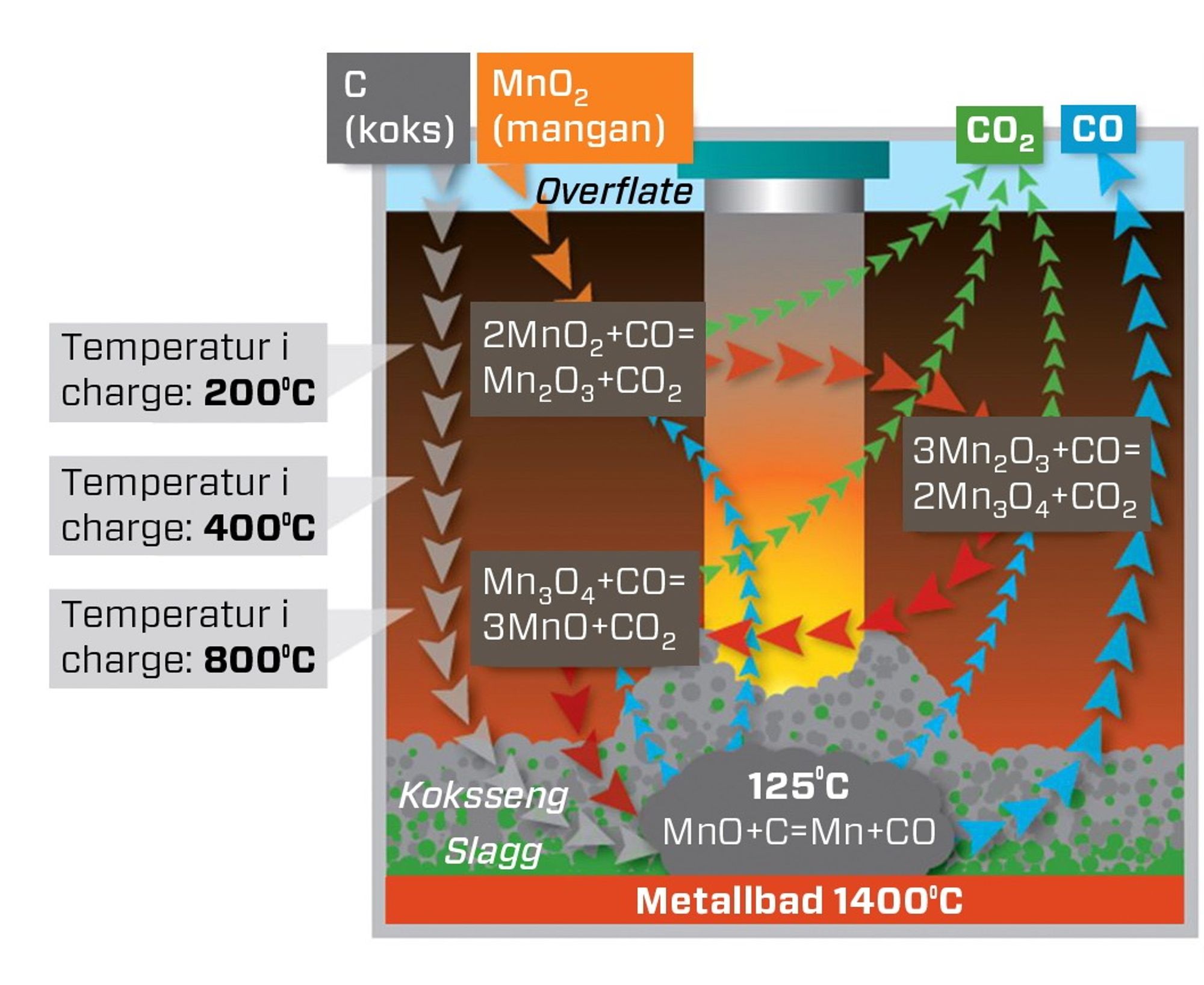 Slik redder Kinas massive utbygging norske smelteverk - Tu.no