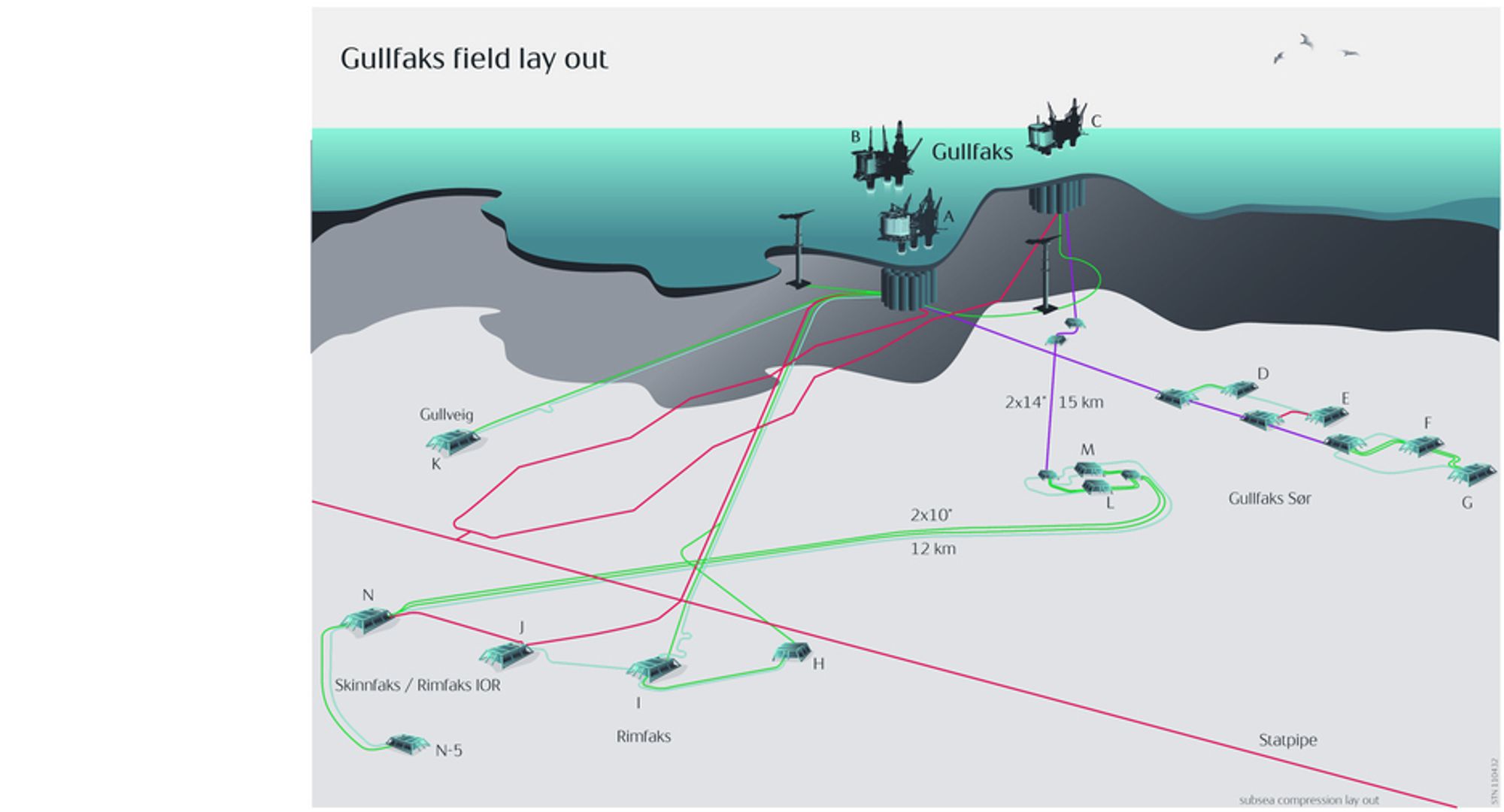 Nytt teknologiskritt på Gullfaks | Tu.no