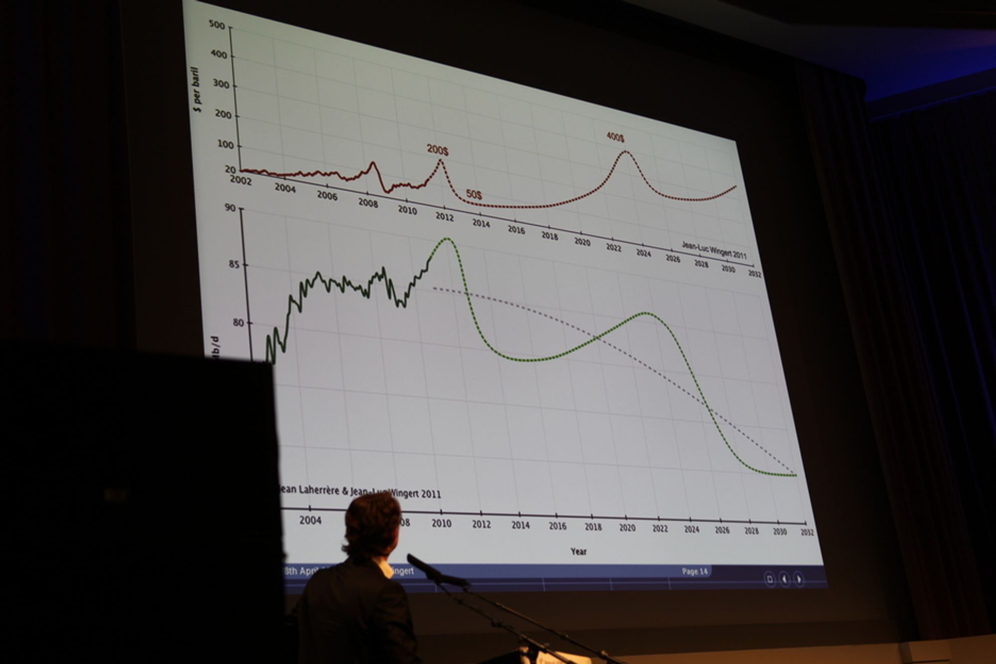 Trenger peak oil-plan | Tu.no