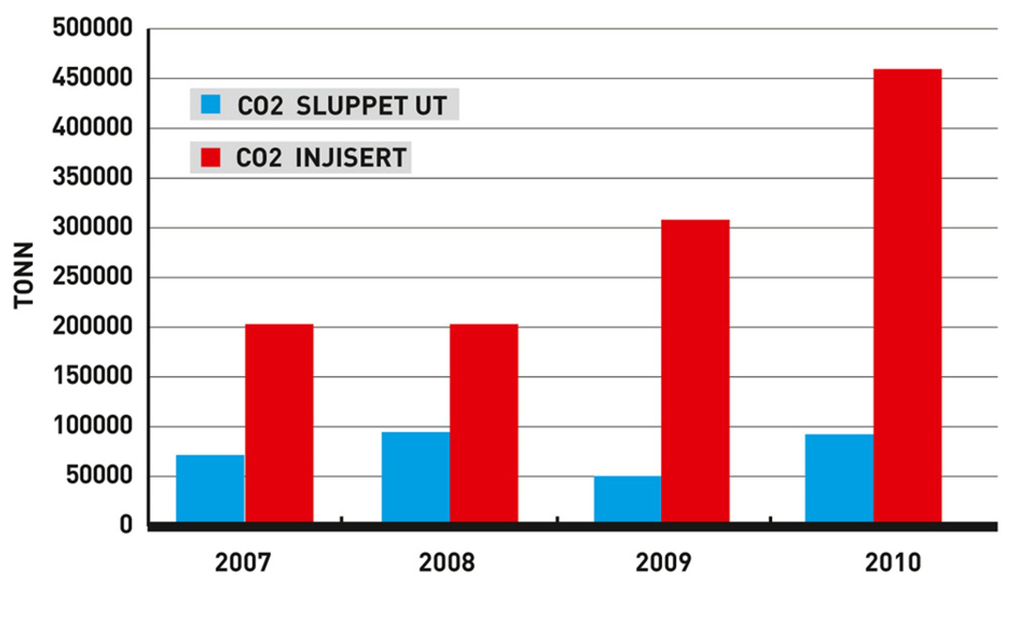 Snøhvit-CO2 sprenger reservoaret | Tu.no