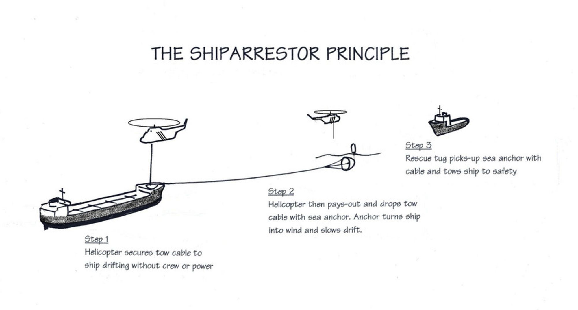Stanser skip i drift | Tu.no