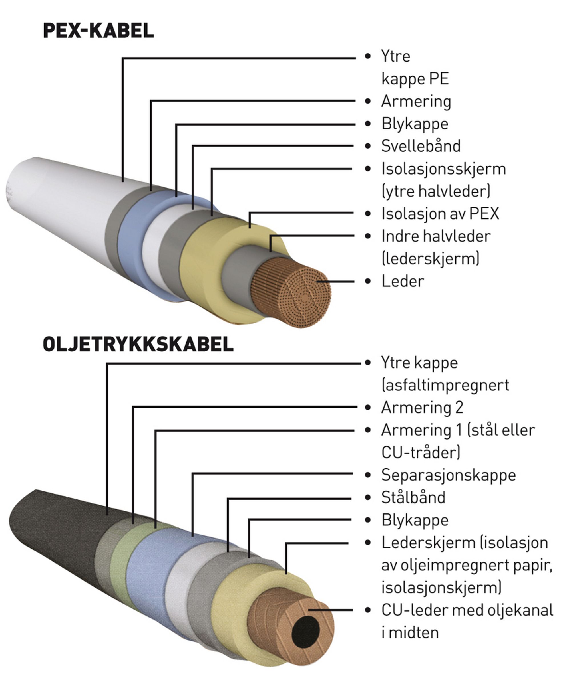 Høyspent til besvær - Tu.no