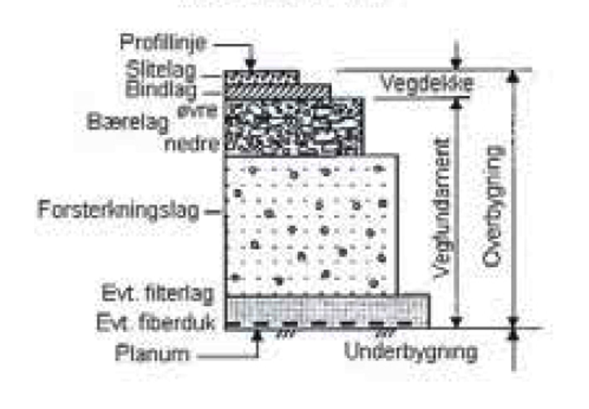 Komplisert veibygging - Tu.no