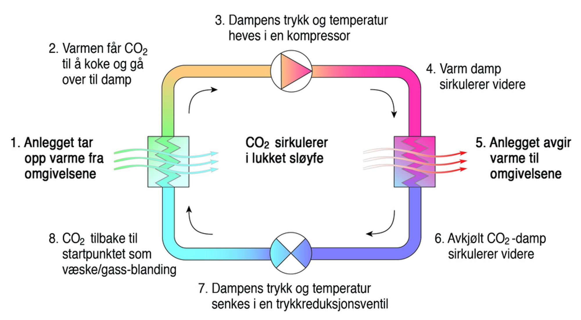Der CO2 er miljøvinneren - Tu.no