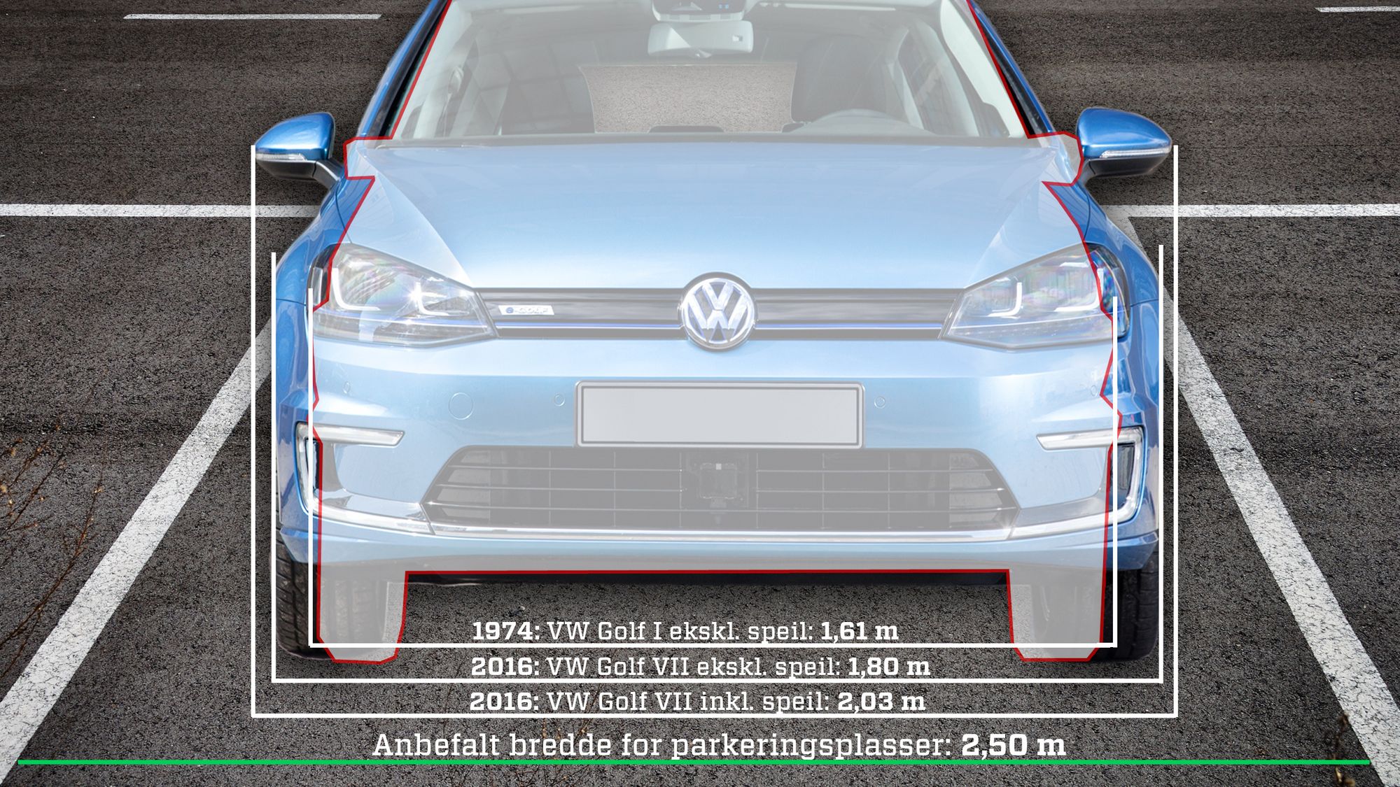 På 40 år har en Golf blitt 20 centimeter bredere. Men ...