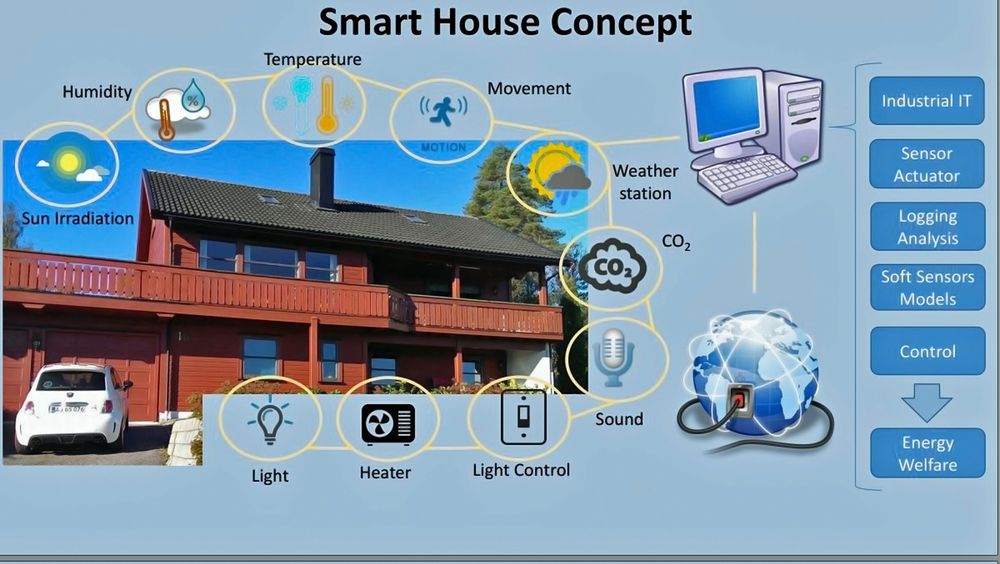 Gjør eldre hus smarte og energivennlige - Tu.no