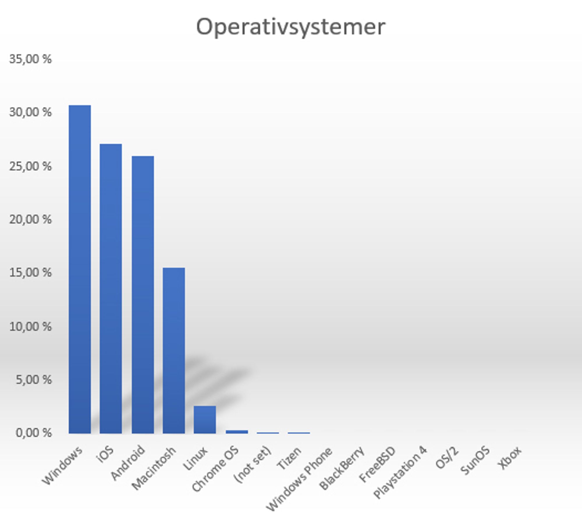 Mer enn halvparten av digi.no-leserne bruker en annen nettleser enn ...