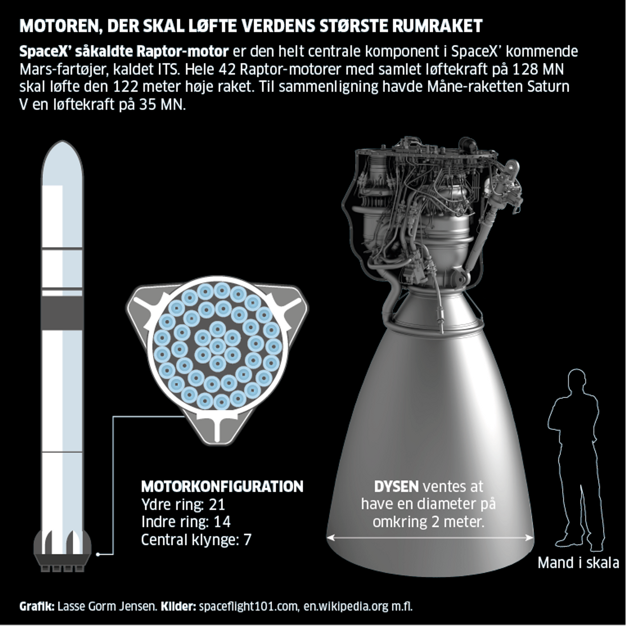 Mange nye teknologivalg i kappløpet om fremtidens rakettmotor: Metan ...