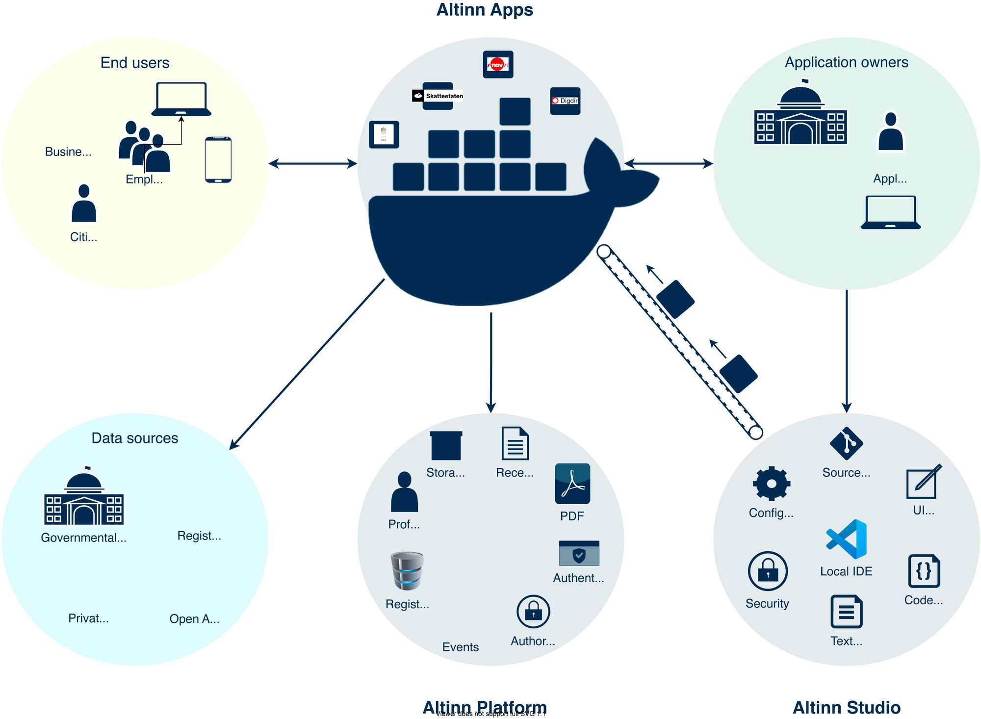 Altinn skal aldri mer gå ut på dato. Men først må inntil tusen ...