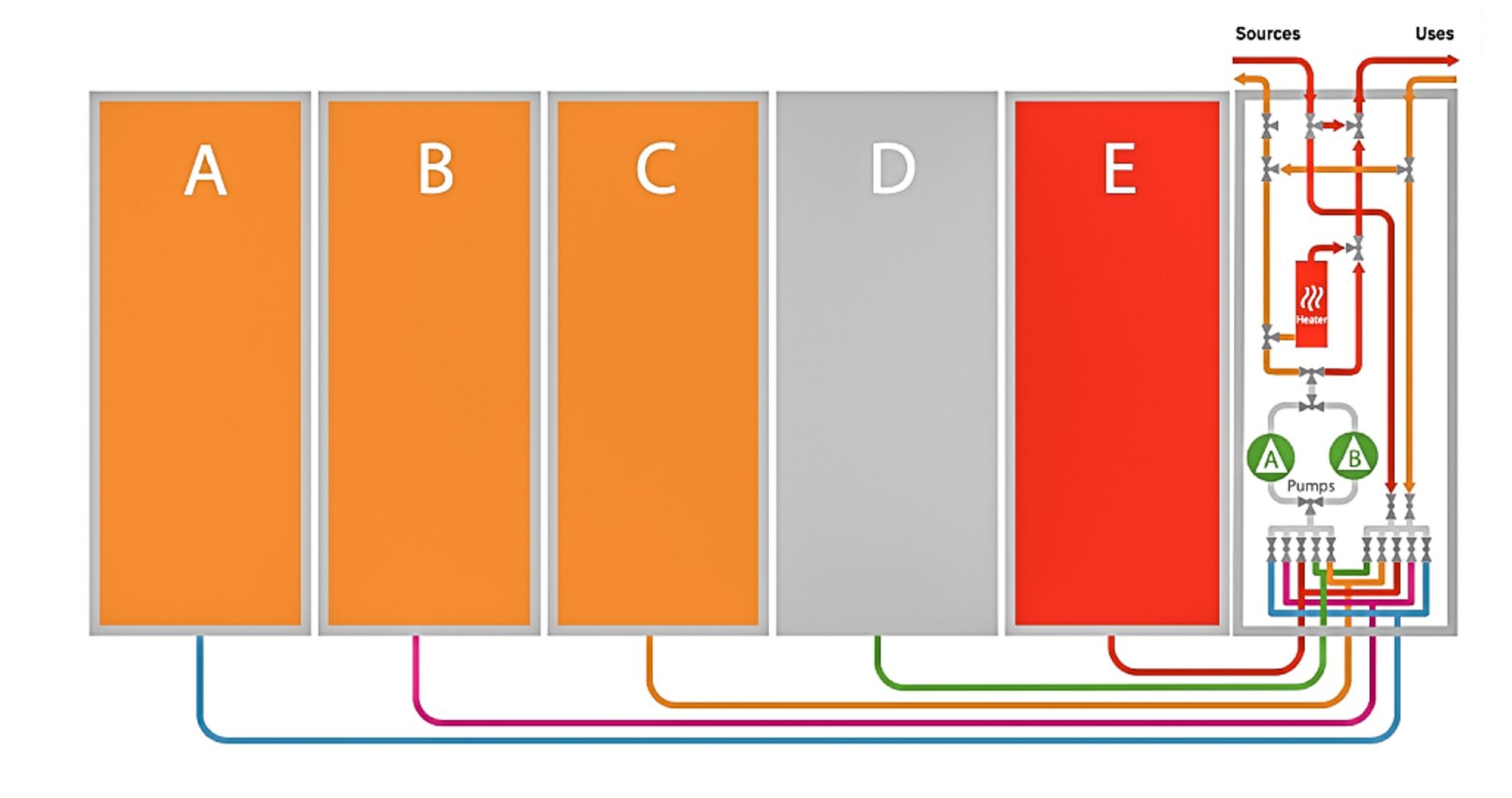 Skal bygge gigantiske termiske batterier - Tu.no