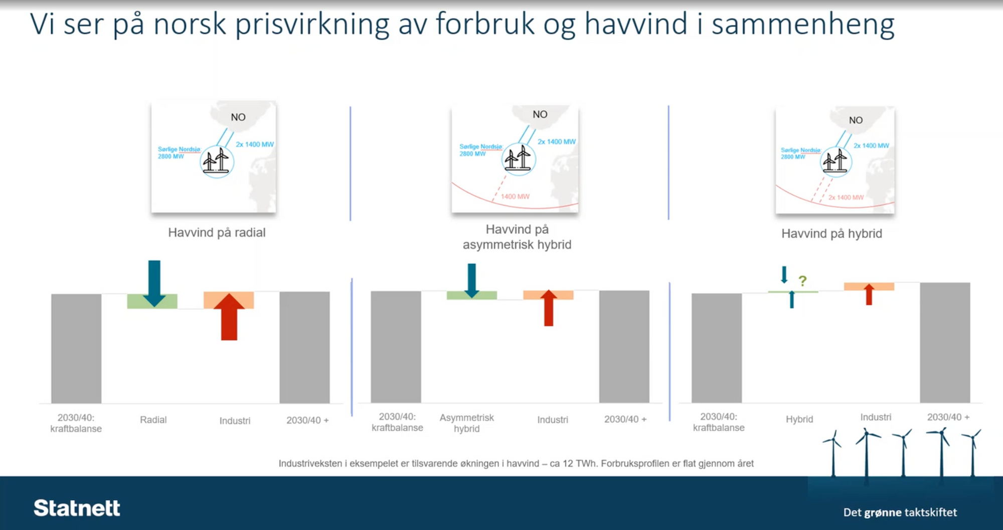 Statnett: – Hybrid kraftkabel gir ikke vesentlig utslag på kraftprisen ...