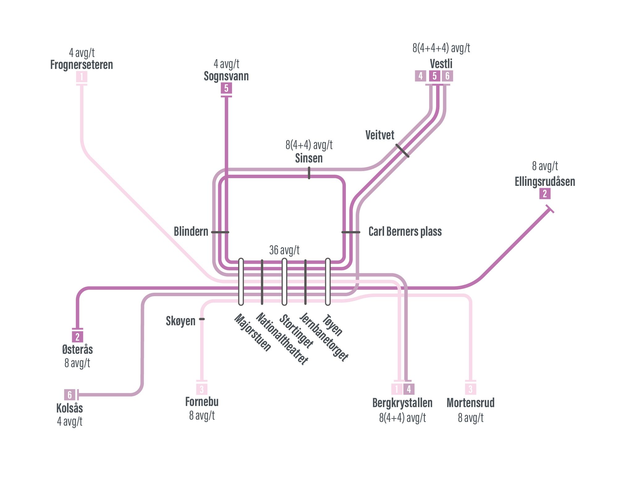Ruter mener billigere Fornebubane gir for lite nytte for passasjerene ...