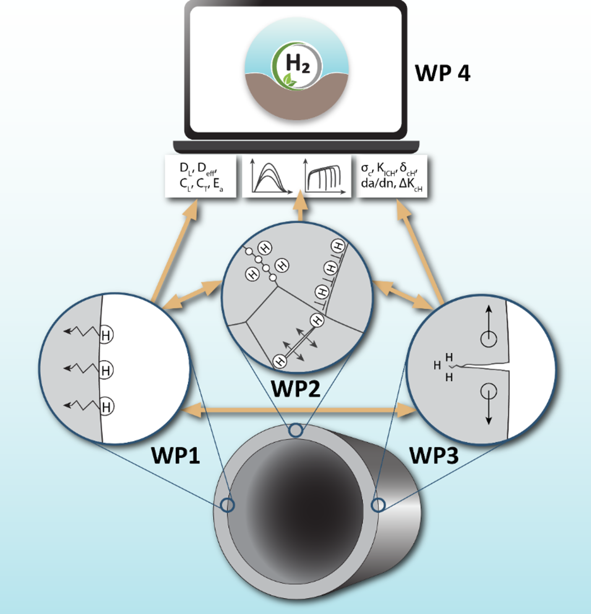 Norge kan bli Europas hydrogentank - Tu.no