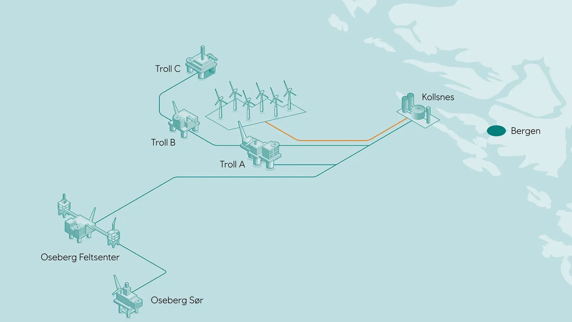 Oseberg-feltet slipper ut mest CO2 på sokkelen. Her er hele listen - Tu.no