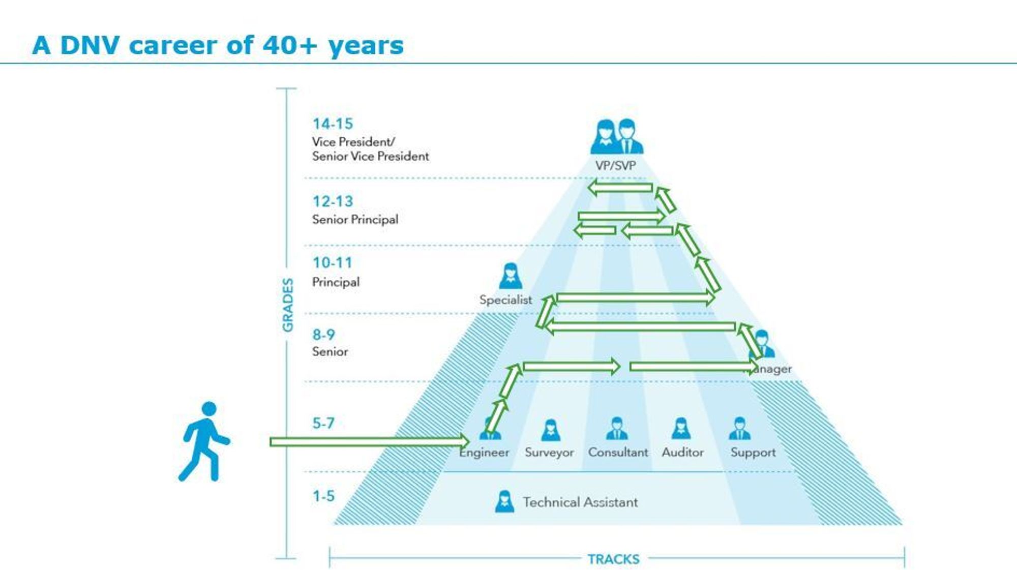 ANNONSE: Pauline landet drømmejobben som nyutdannet ingeniør. Her er ...