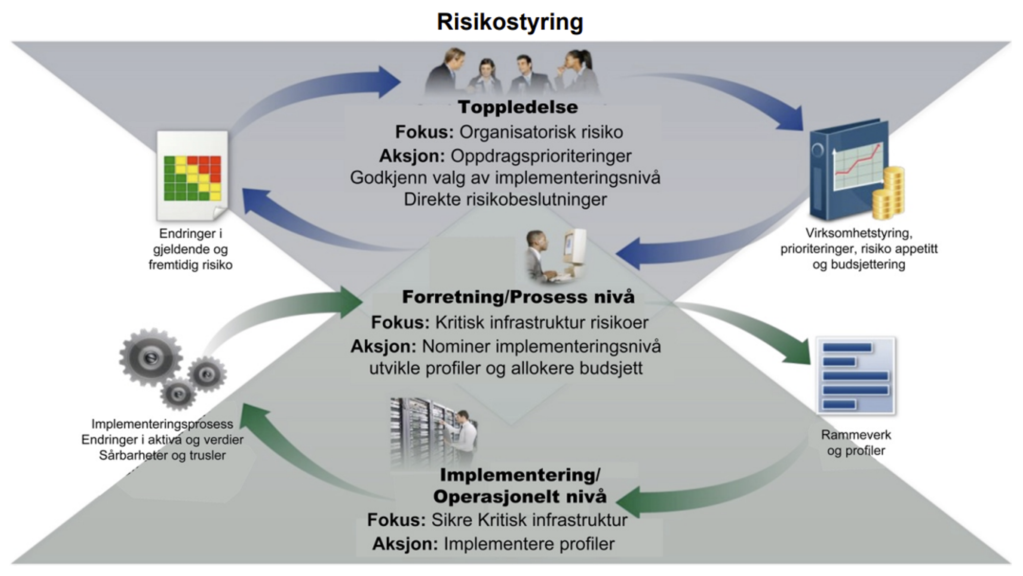 Mye brukt sikkerhetsrammeverk er nå tilgjengelig på norsk - Digi.no