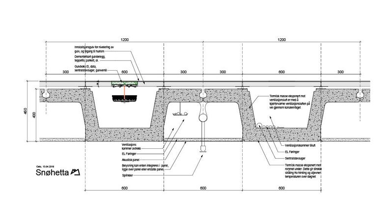 Kutter en halv meter byggehøyde for hver etasje med nytt hulldekke - Tu.no