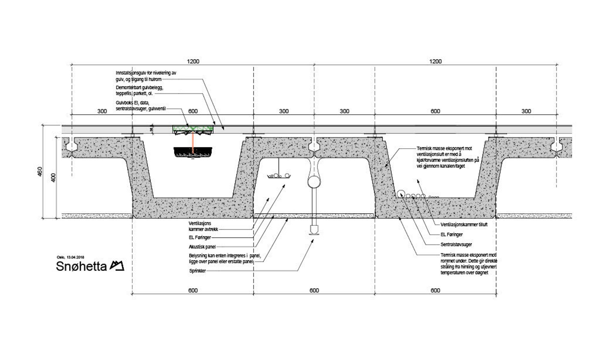 Kutter en halv meter byggehøyde for hver etasje med nytt hulldekke - Tu.no