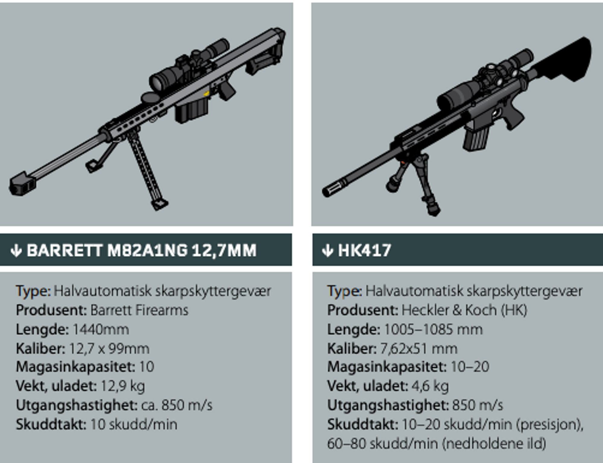 Jakter på nye skarpskytterrifler til Forsvaret - Tu.no