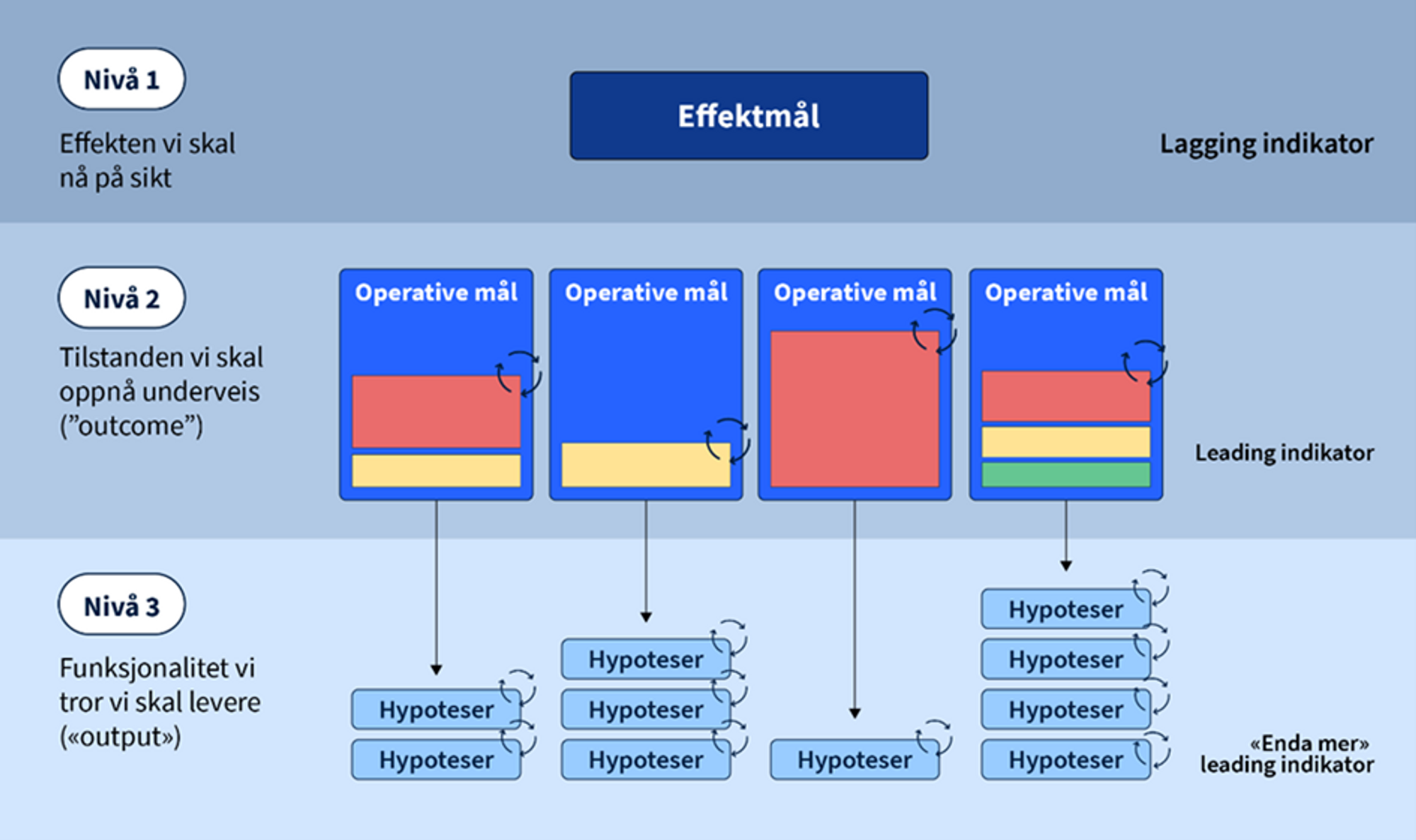 Mål og mening i statens prosjektmodell - Digi.no