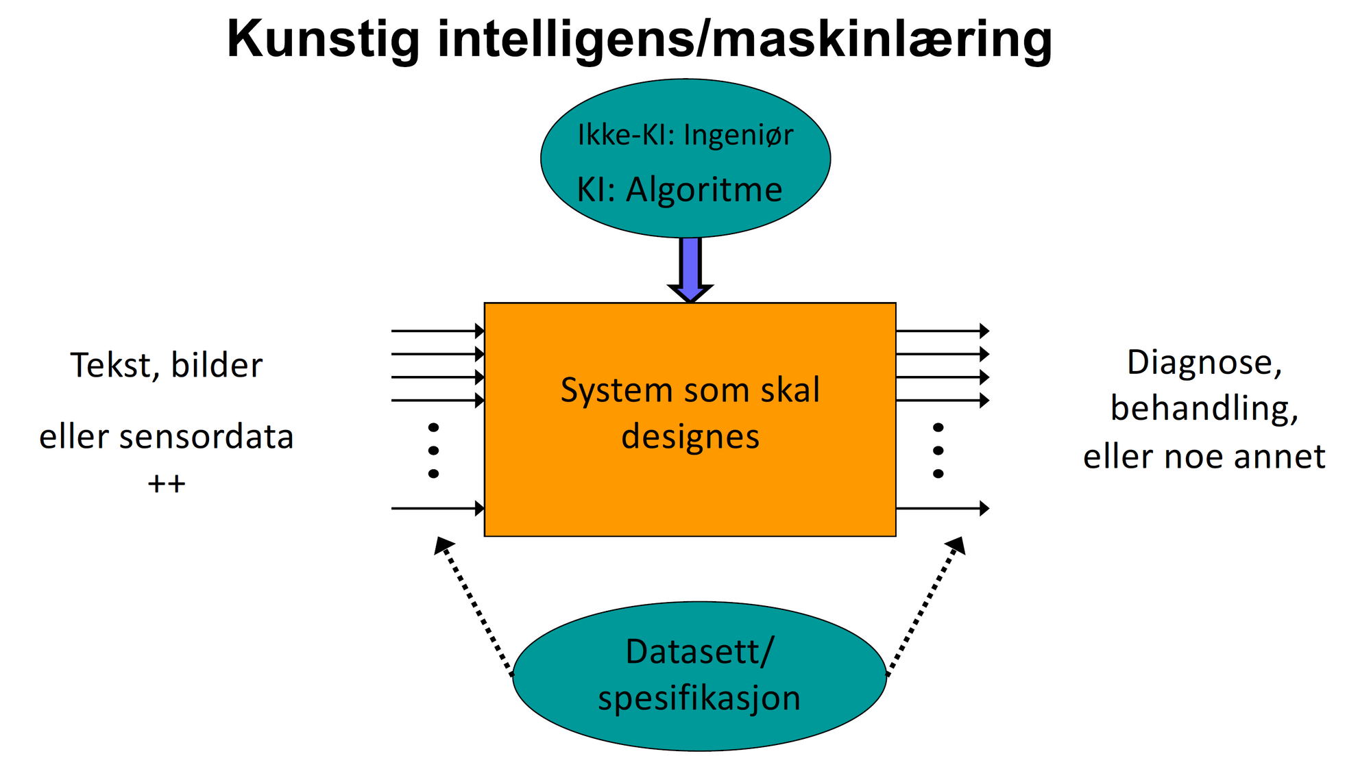 Historien om kunstig intelligens begynte før datamaskinen ble vanlig - Digi.no